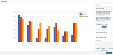 how to add charts graphs and data tables to wordpress for free