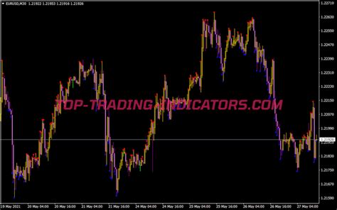 MACD MA Indicator Top MT4 Indicators Mq4 Or Ex4 Top Trading Indicators Com Best