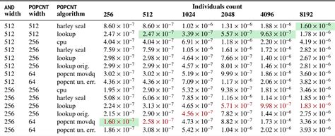 Table 1 From A Simd Algorithm For The Detection Of Epistatic