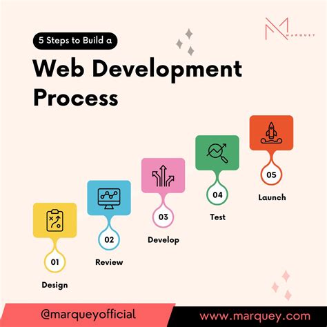 Marquey On Linkedin Marquey Webdevelopment Techjourney Codecrafting Digitalinnovation