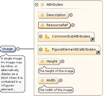 Schema Documentation For Schemafigure Xsd
