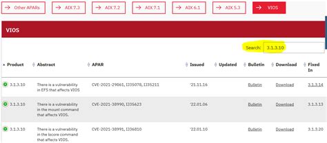 PowerVM Virtual I O Server VIOS Security Vulnerabilities
