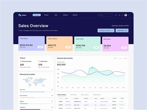Sales Analytics Dashboard Behance