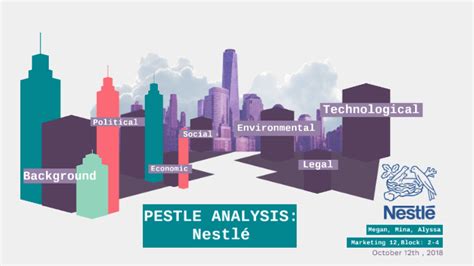 Pestle Analysis Nestle By Mina Pavlovic On Prezi