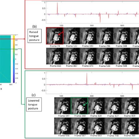 Dynamic Images Can Be Modeled As Points On A Smooth Nonlinear Manifold Download Scientific
