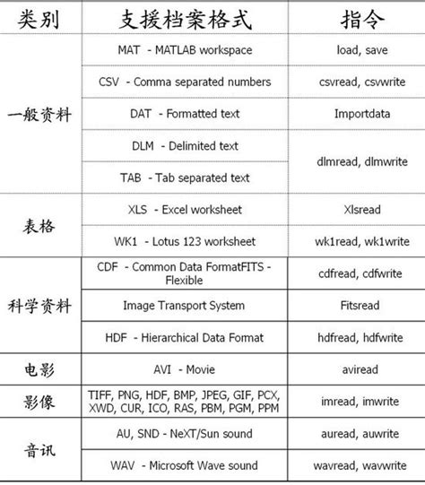 Matlab 输出函数及导出数据（dispfprintf，dlmwrite，xlswrite）matlab Disp 输出指定精度的数据