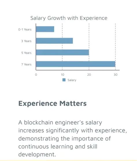 Blockchain Engineer Education Skills Salary And Career Path