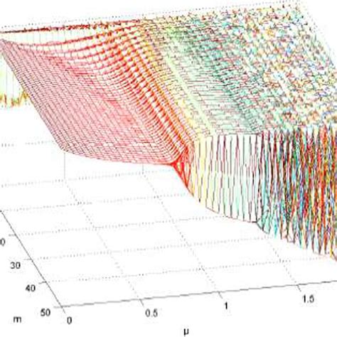 Spatial Bifurcation Behavior Of System 6 Download Scientific Diagram