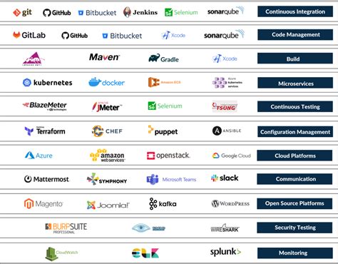 Devsecops As A Service Audvik Labs