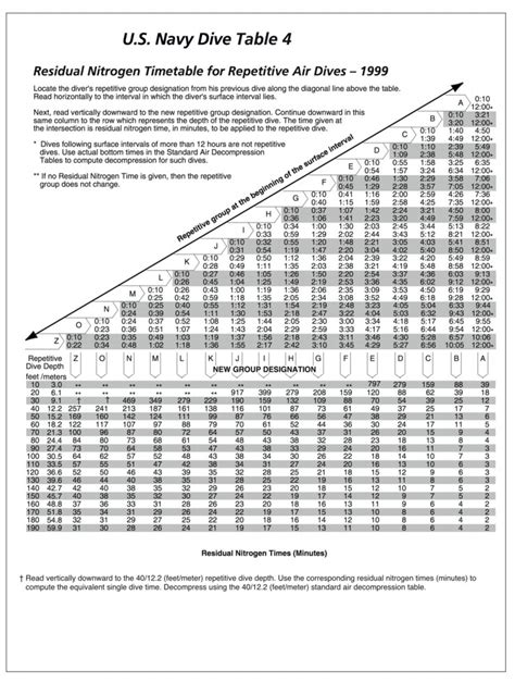 Diving Difficulty Chart Platform At Alyssa Kellett Blog