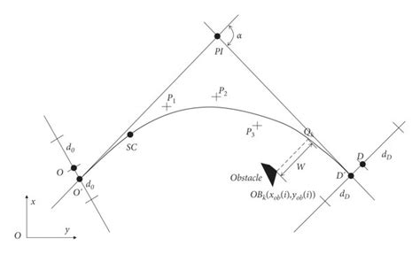 schematic diagram for location constraint of horizontal alignment download scientific diagram