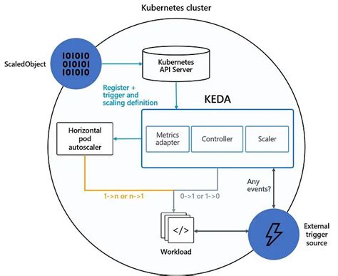 Kubernetes Architect On Linkedin In This Tutorial You Will Learn How