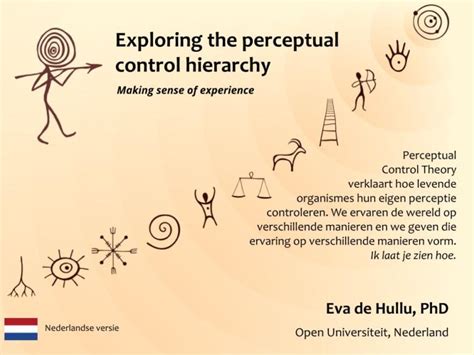 Exploring The Perceptual Control Hierarchy Perceptual Control Theory