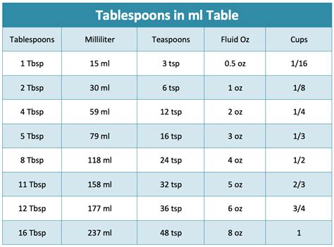 How Many Tablespoons Are In Ml Charlesanice