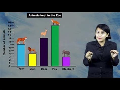 Learn About Bar Graph Class Maths YouTube