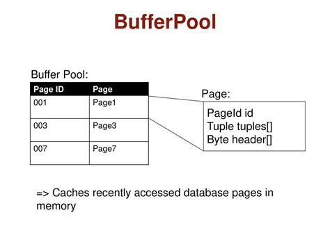 Simpledb Overview 921 Ppt Download