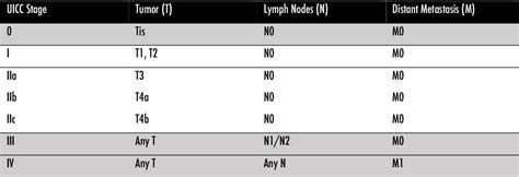 Table 5 From Design Of A Molecular Method To Detect Streptococcus