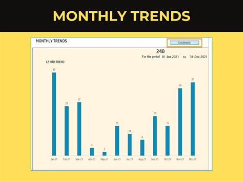 Training Learning And Development Dashboard Excel Template Etsy