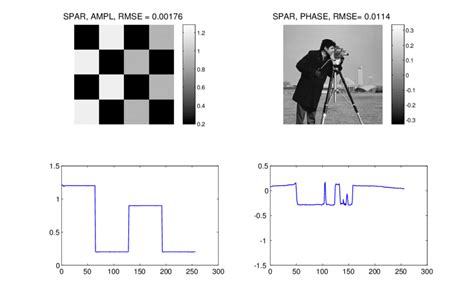The Amplitude Modulation By The Binary Chessboard Test Image And Download Scientific Diagram