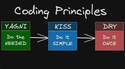 Software Development Principles I Wish I Knew Earlier In My Career