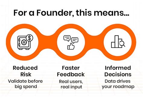 What Is Mvp Full Form Meaning And Benefits In Software Development