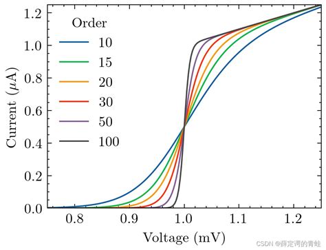 Matplotlib自定义风格matplotlib Style Csdn博客 Matplotlib自定义风格matplotlib Style Csdn博客