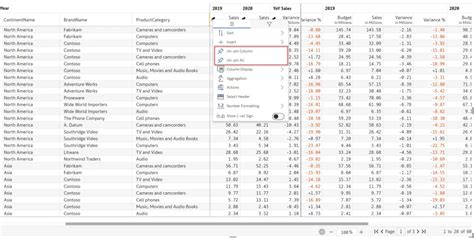 How To Freeze Columns In Power Bi Table Matrix Inforiver