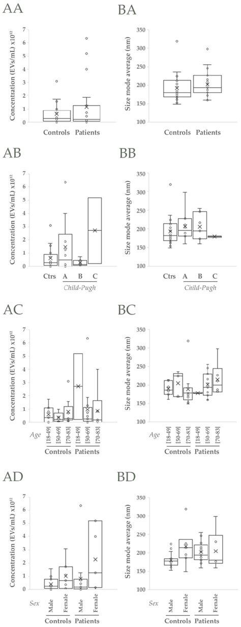 Nta Analysis Of Uevs In The Cohort 1 A B Analysis Of Uevs In Terms