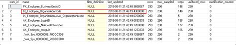 What Is Sql Server Statistics And How To Collectupdate Statistics In