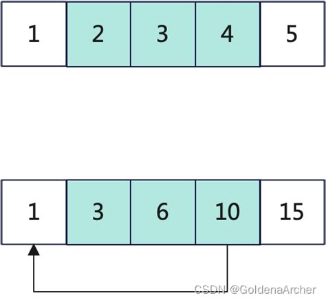 Lc 总结 前缀和（prefix Sum）总结and 10 道相关练习题 Csdn博客