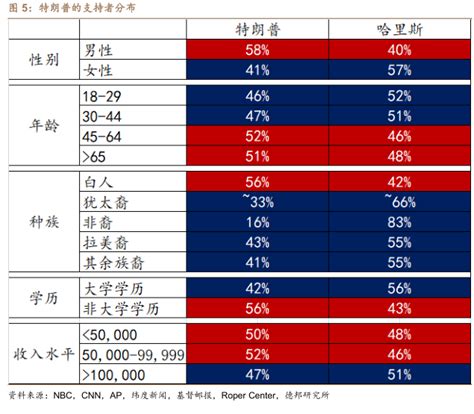 特朗普的支持者分布 2025年04月 行业研究数据 小牛行研 特朗普的支持者分布 2025年04月 行业研究数据 小牛行研