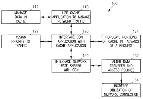 Network Traffic Management Patented Technology Retrieval Search Results Eureka Patsnap