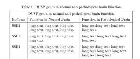 When I Type More Text The Long Table Collapses TeX LaTeX Stack Exchange