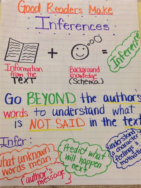 Inferring Anchor Chart