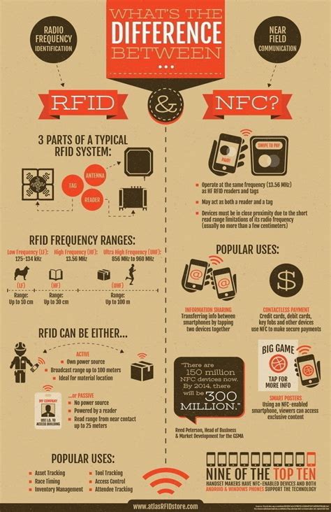 RFID Vs NFC Whats The Difference UPowerTek