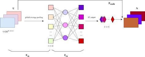 Figure 5 From Maritime Ship Detection Method For Satellite Images Based On Multiscale Feature