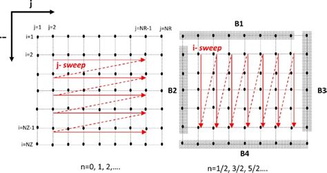 Crank Nicolson Method For 2d Heat Equation Matlab Code Tessshebaylo