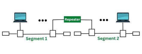 Difference Between Hub And Repeater GeeksforGeeks