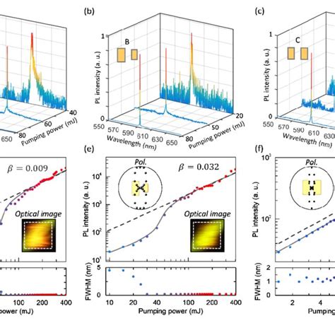 A Schematics Of Si3n4 Hybrid Lattice Metasurfaces With R6g B The Download Scientific