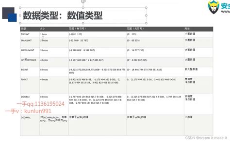 Ctf之mysql数据库基础知识ctf 替换mysql的数据库 Csdn博客