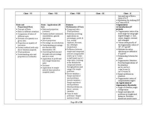 Telangana Board Class 6 Maths Syllabus 2024 Pdf Download Scert Telangana Syllabus Aglasem