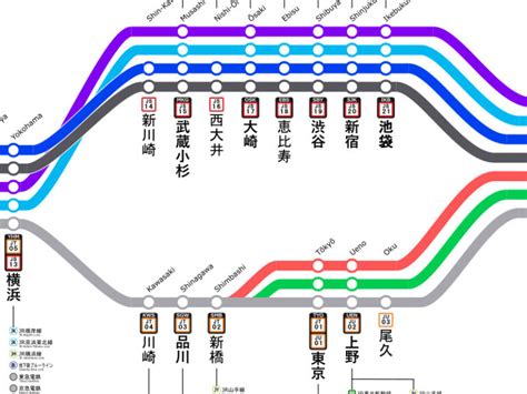上野東京ライン・湘南新宿ライン 路線図 路線図 かみマップ｜かんなぎneoのイラスト展示場