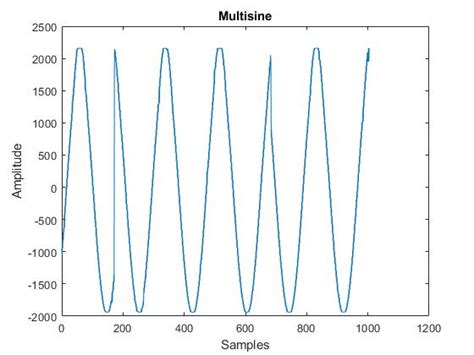 Help With Analog Audio Streaming Via Adc · Pschatzmann Arduino Audio