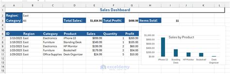How To Link Excel Dropdowns To Filter Entire Dashboards Dynamically Exceldemy