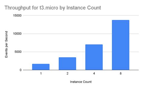 Get The Most From Elastic Agent With Amazon S3 And SQS Elastic Blog