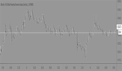 Binary — Indicadores Y Señales — Tradingview