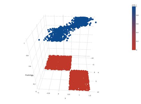 Neural Networks As A Surface Fitting Problem Download Scientific Diagram
