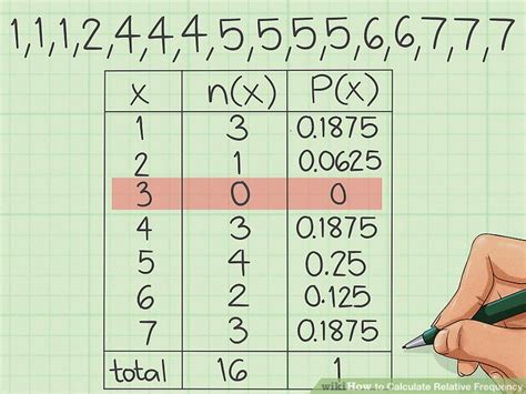 How To Calculate Relative Frequency Steps With Pictures