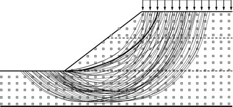 6 Finding The Most Critical Slip Surface Among A Large Number Of Trial Download Scientific