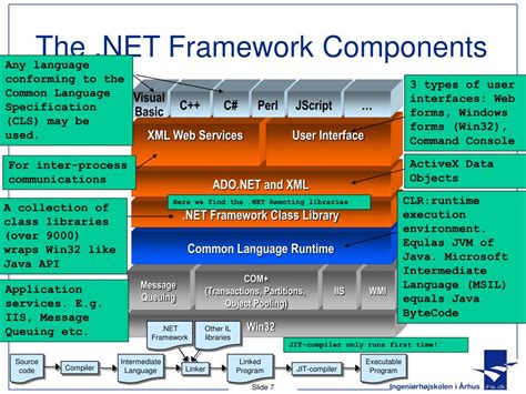 Ppt Presentation 15 Soap On The Microsoft Platform Net Powerpoint